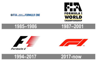 Guide for Formula 1 Logo: History, Meaning & Key Elements