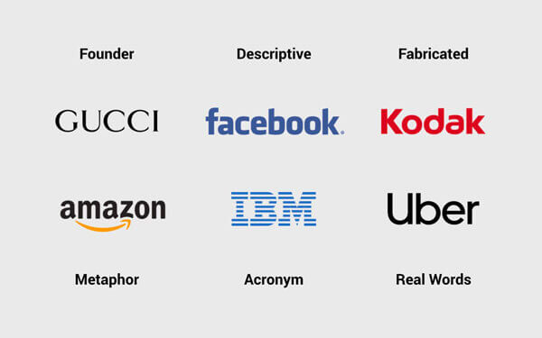 2026'nın Şirket ve Marka İsmi Bulma Yöntemleri Detaylı Rehber