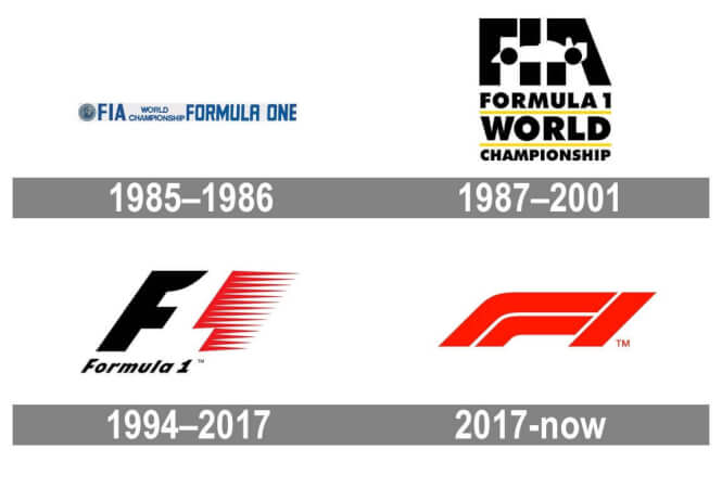 Guide for Formula 1 Logo: History, Meaning & Key Elements
